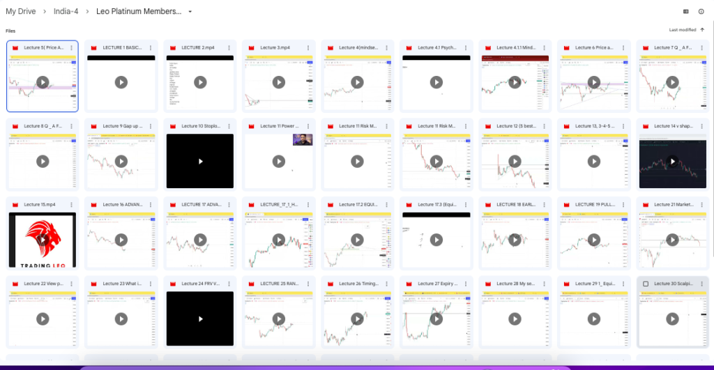 LEO PLATINUM MEMBERSHIP | Basic to Advance Strategies for Intraday ...